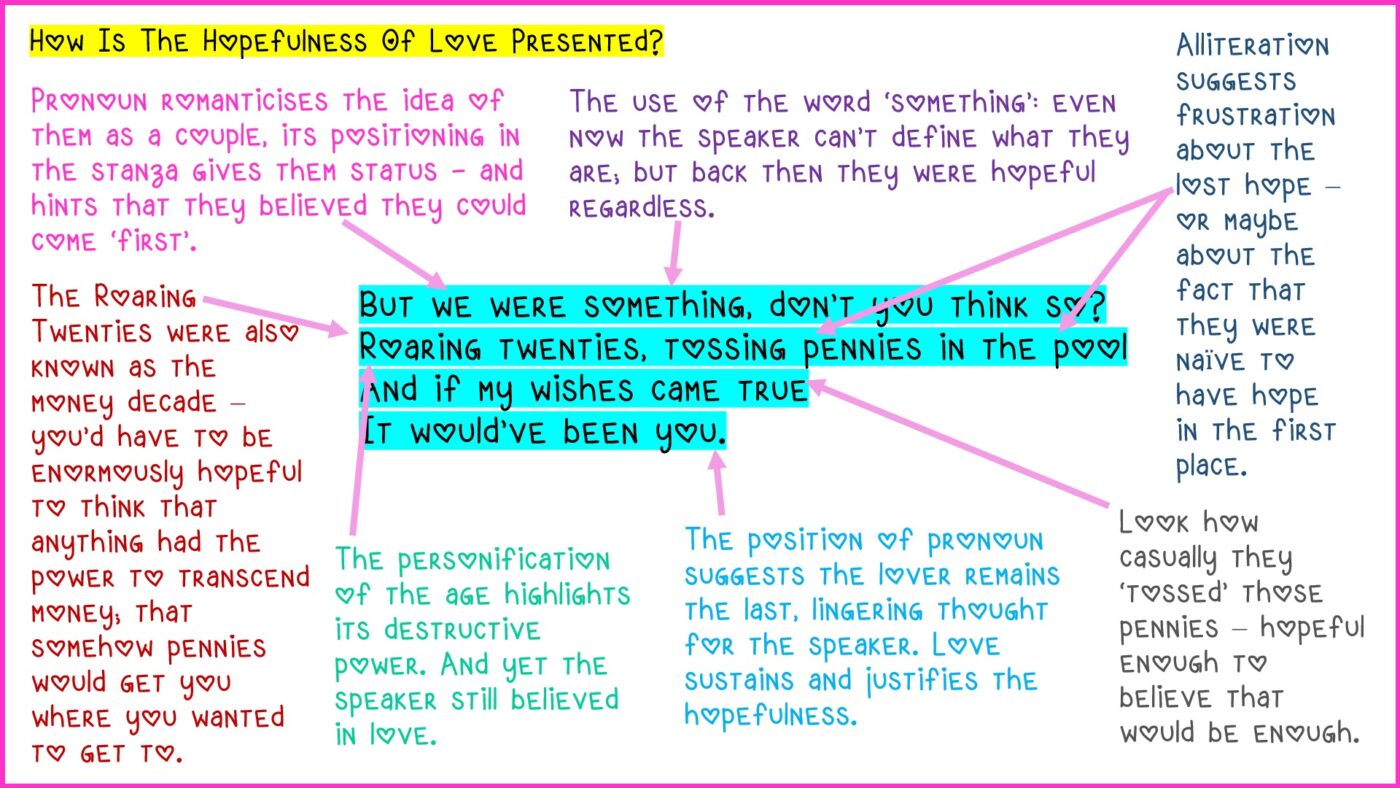 tAyLoR sWiFt: LaNgUaGe aNaLySiS | Sound of Pen | More Than Perfect