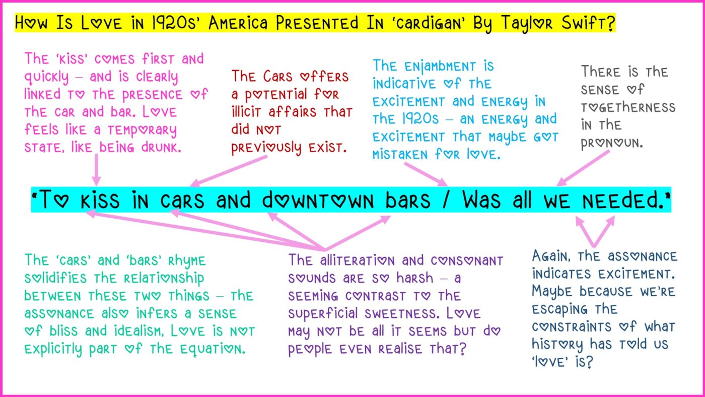 tAyLoR sWiFt: LaNgUaGe aNaLySiS | Sound of Pen | More Than Perfect